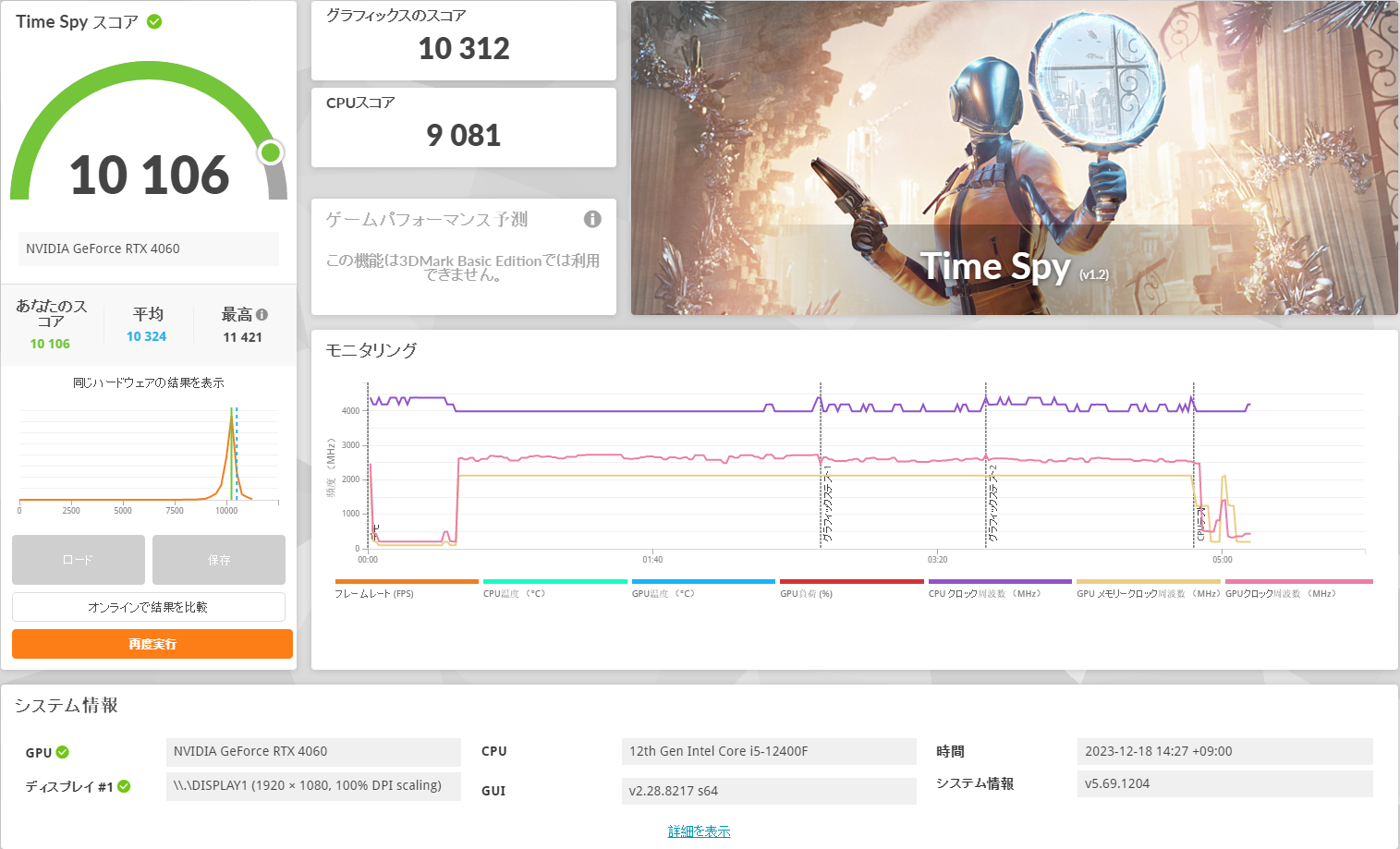 ゲーミングPC RTX 2060 → RTX 4060 ベンチマークテスト Time Spy | PROOM2
